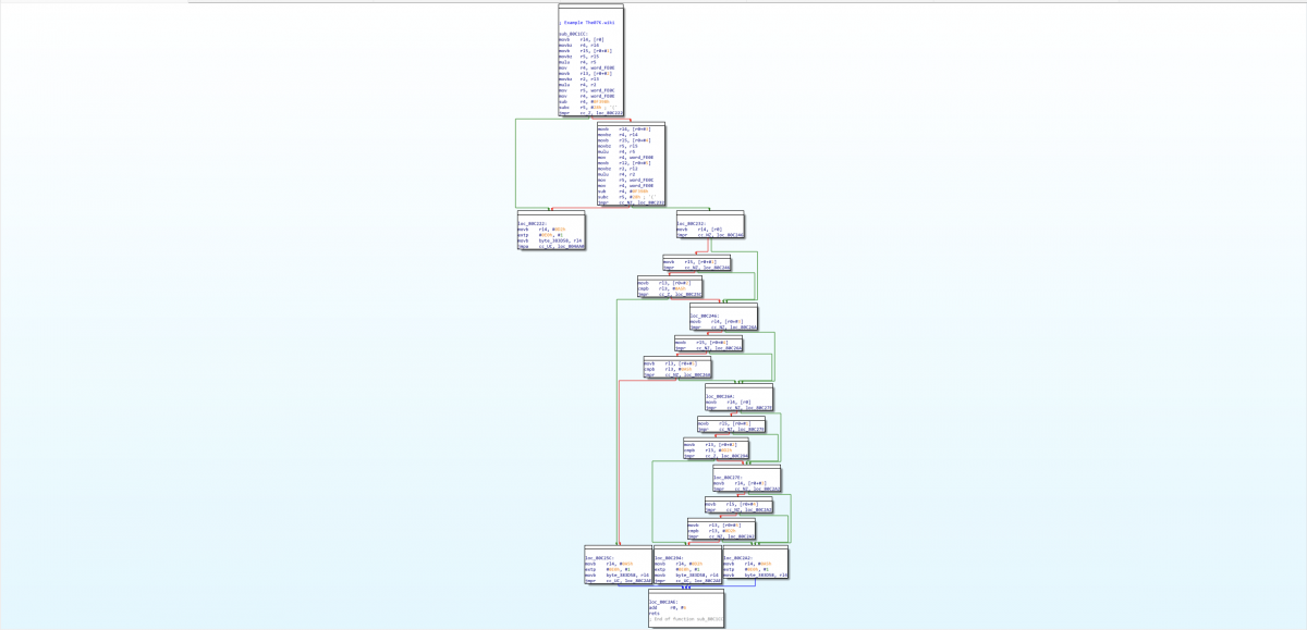 File:Ida-graphic-overview.png - The 07K Wiki
